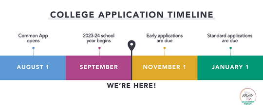 When Does Common App Open: Key Dates for College Applicants – Thrive2gethr When Does Common App Open: Key Dates for College Applicants – Thrive2gethr