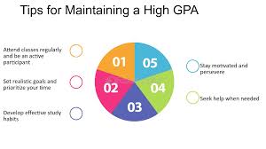 How to maintain a strong GPA in high school: Effective strategies for ...