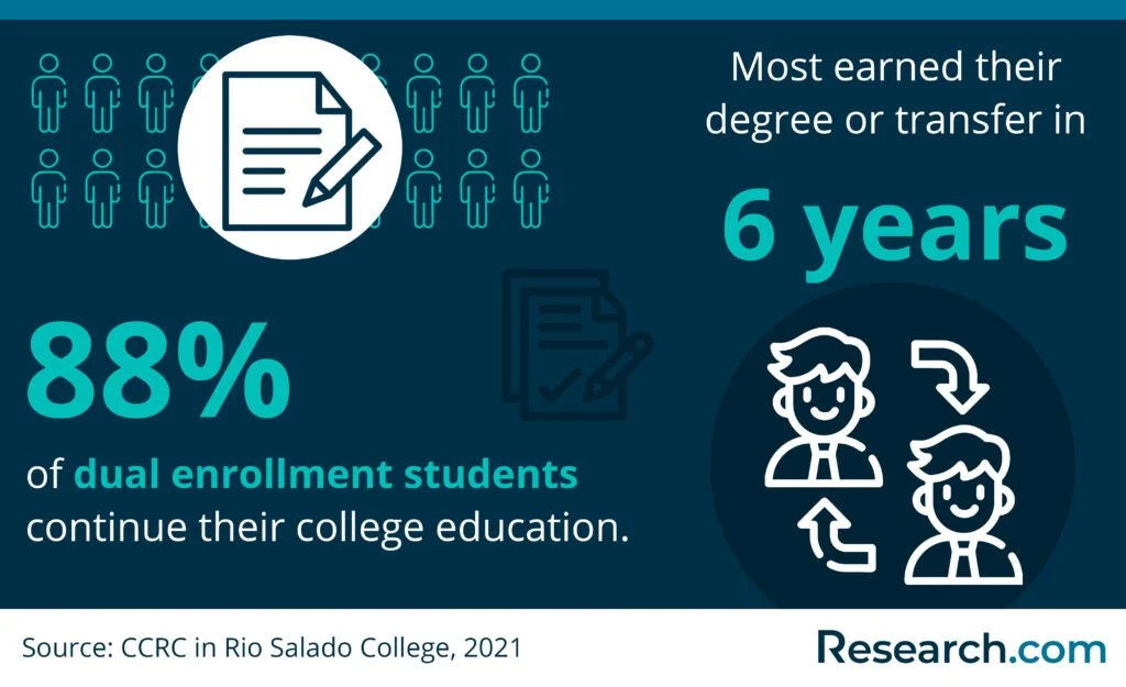 Can I Add Weekend Dual Enrollment on Common App: Enhancing Your Colleg ...